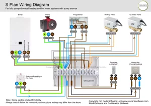 S Plan Wiring Diagram Central Heating Wiring S Plan Wiring Diagram Central Heating Wiring
