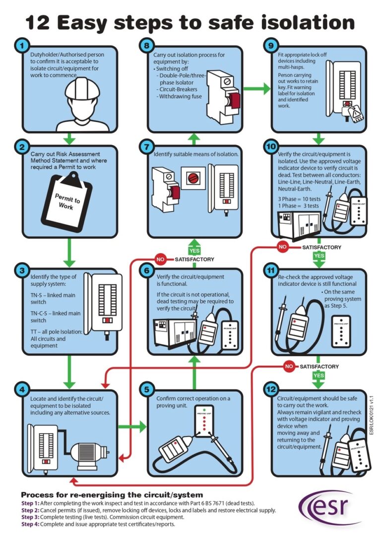 Electrical Isolation Certificates - Pro Certs Software Ltd