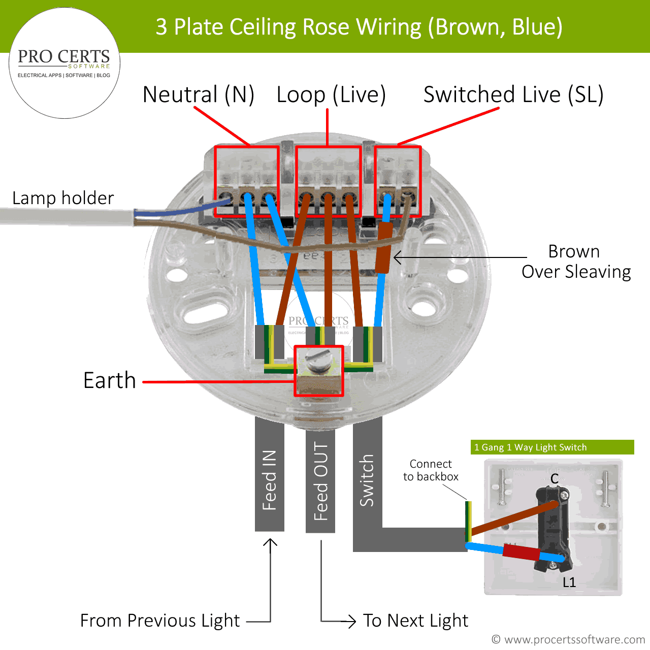 Ceiling Rose Wiring - Lighting Circuits